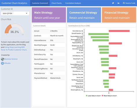 Posit Ai Blog Deep Learning With Keras To Predict Customer Churn