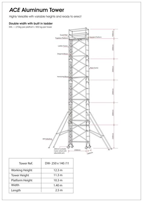Learn More About Double Width 11 Meter ACE SCAFFOLDINGS