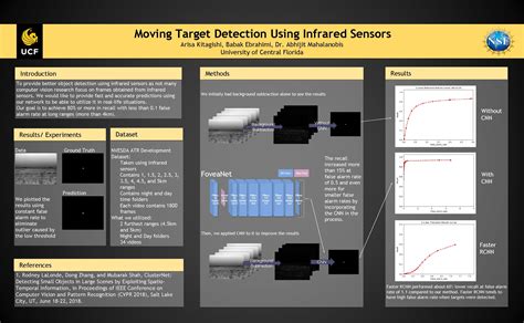 moving target detection using infrared sensors arisa kitagishi