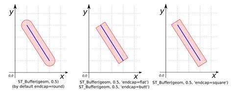 ST Buffer