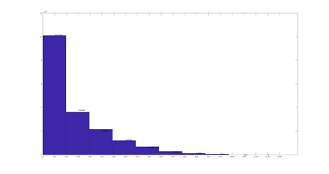 Using Torch Points3d For 3d Points Feature Vector Regression · Issue