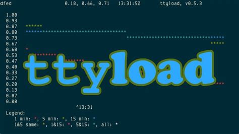 How To Use Rm Rf Command In Linux Jaipur Hosting Blog