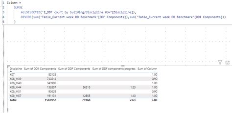 solved dynamic division dax column microsoft fabric community