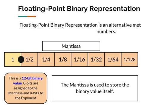 Cie A Level Fixed Floating Point Binary Values Computer Science Teaching Resources