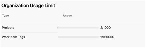 Is There A Maximum Number Of Azure Devops Organizations Per Azure