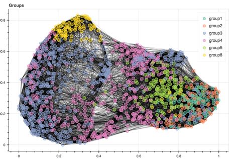 Comparison Of Batch Effect Correction Algorithms In Single Cell Rna Seq