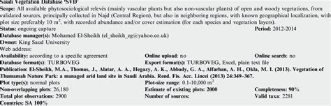 Fact Sheet On A Saudi Vegetation Database Svd This Fact Sheet Uses Download Table