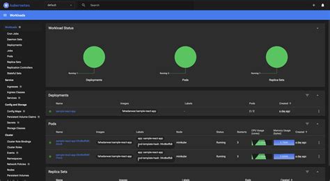 How To Deploy A React App In Kubernetes
