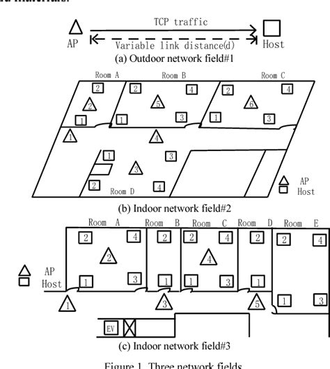 Figure From A Throughput Estimation Model For IEEE N MIMO Link In Wireless Local Area