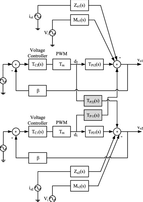 Transfer Function Model Of The Converter Showing A Mimo Control System