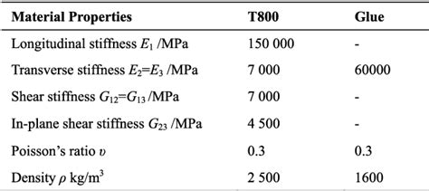 Figure 1 From Design Of A New N Shape Composite Ultra Thin Deployable Boom In The Post Buckling