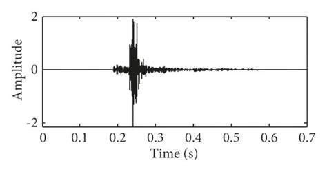 Noise Reduction Performance Comparison On Real Field Seismic Data At