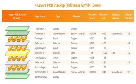 Layer PCB Design Guidelines Key Tips For Success Viasion