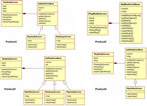 Class Diagrams Of Four Product Variants Download Scientific Diagram