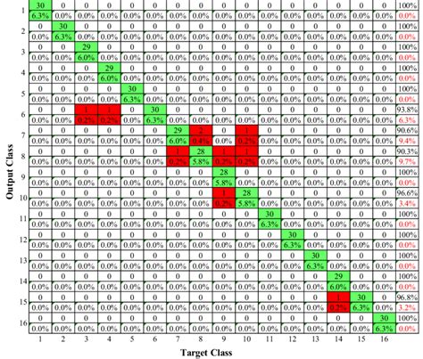 Confusion Matrix Dataset B1 Download Scientific Diagram