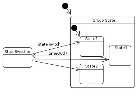 Move Blocks Qt State Machine Qt