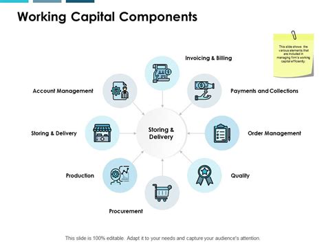 Working Capital Components Ppt PowerPoint Presentation Layouts Maker