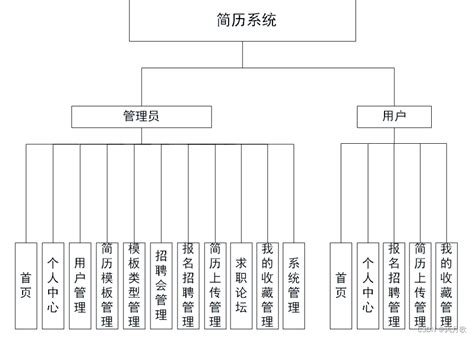 springboot vue简历系统源码 文档 阿里云开发者社区