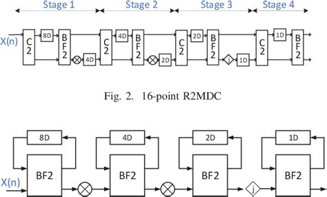 figure 1 from design of an approximate fft processor based on