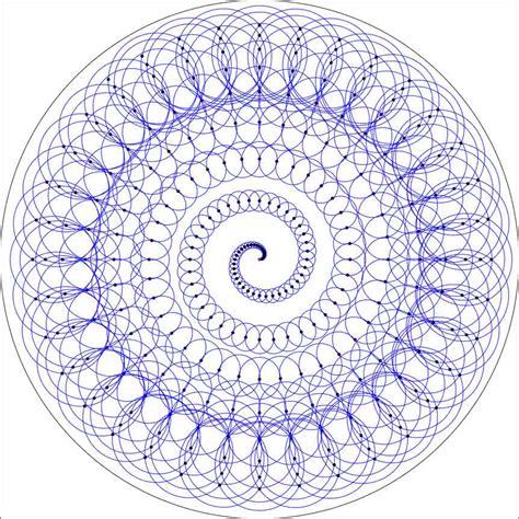 Learning As Hyperbolic Chaos Fite Fuaite