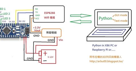 Ashings Blog Esp8266 Wifi6 Using Python To Control Led Onoff