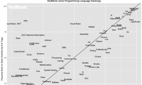 php is dead