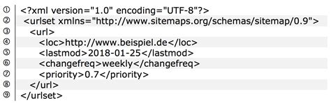 Was Sind Xml Sitemaps Xml Sitemap Einfach Erklärt Im Seopt Wiki