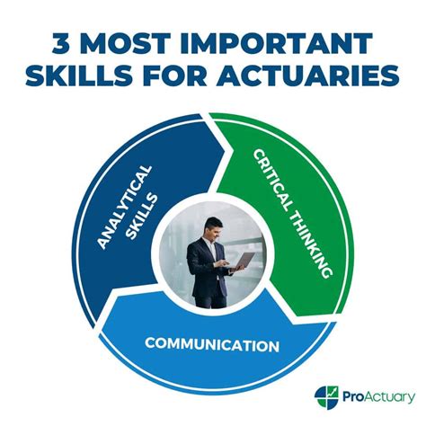 Actuarial Science A Comprehensive Guide To The Field