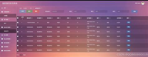 基于微信小程序 springboot vue的医院预约挂号系统 csdn博客