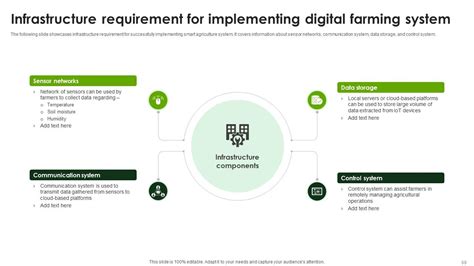 Top 10 Smart Agriculture Using Iot System Powerpoint Presentation Templates In 2025
