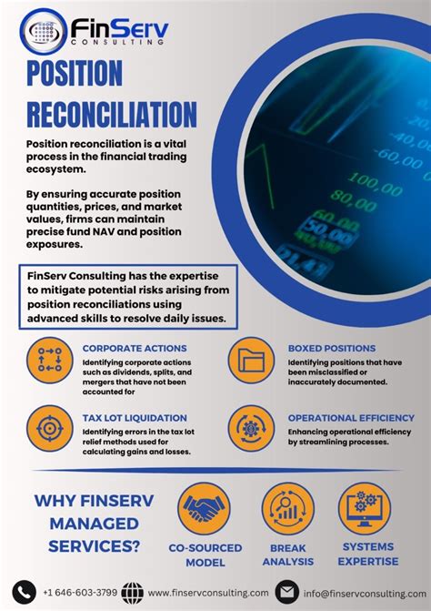 How Finserv Consulting Helps Hedge Funds With Position Reconciliation
