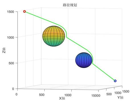 路径规划算法 人工势场法研究思考 知乎