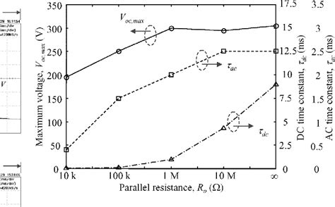 Figure 10 From Effects Of A Parallel Resistor On Electrical Characteristics Of A Piezoelectric