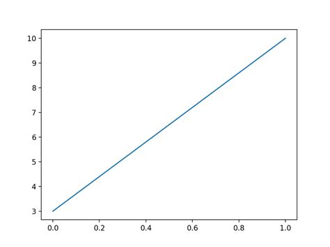 Matplotlib Pyplot 自学教程