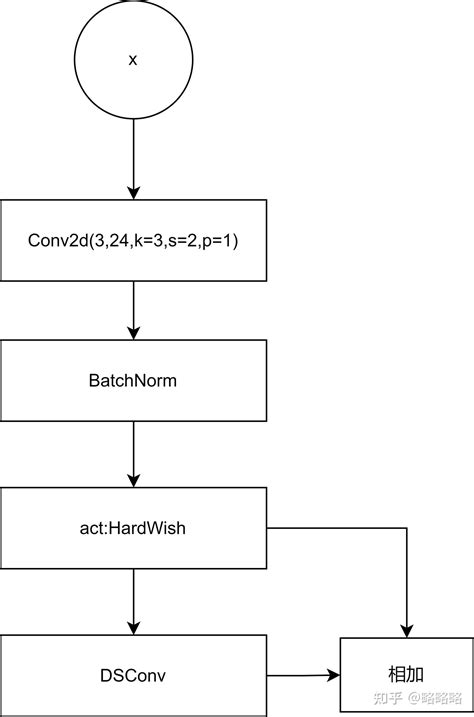 《efficientvit Multi Scale Linear Attention For High Resolution Dense Prediction》简简析 知乎