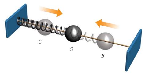 第四章 C 机械振动