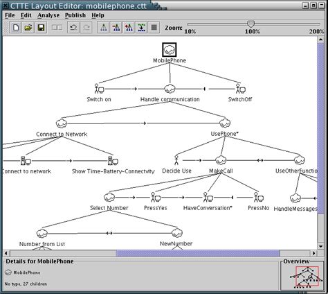 The Layout Editor Download Scientific Diagram