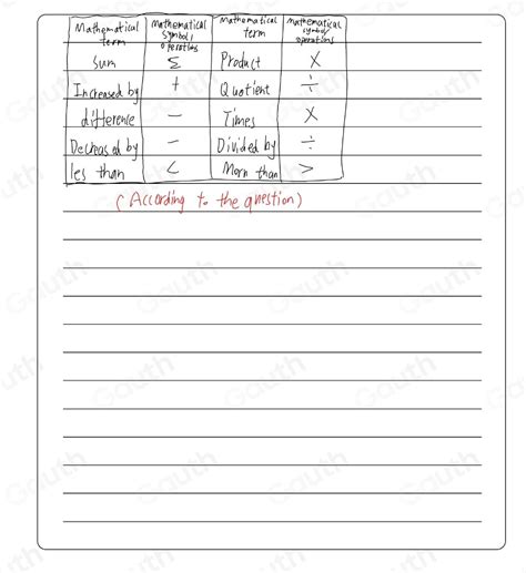 Solved Learning Task 1 What Mathematical Operation Corresponds To The