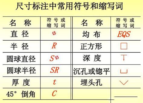 机械专业必备 机械零件图纸的尺寸标注及标准规范