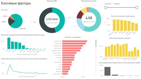 Github Allakalmykovaolist Dataset Analysis Финальный проект курса по дата аналитике в Moscow