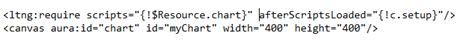 Using External Javascript Library And Its Method In Lightning Component