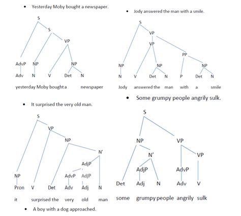 Below Is An Example Of A Structure Tree And How It Is Chegg Com
