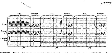 figure 4 from a burst assembly algorithm in optical burst switching