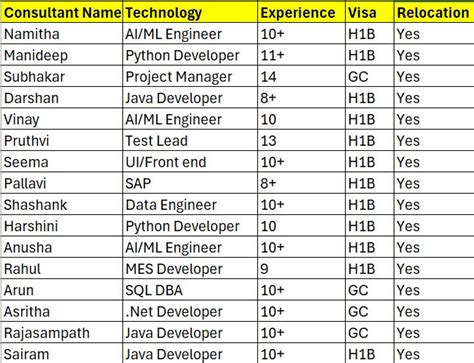 Javafullstackdeveloper Fullstackdeveloper Java Aiml Aiengineer