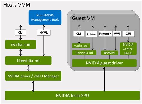 Management Sdk User Guide Nvidia Docs