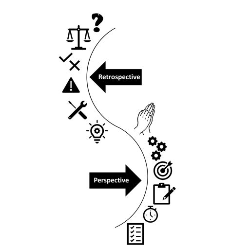 Retrospective Perspective Free Pdf ⁣⁣ Rremarkabletablet