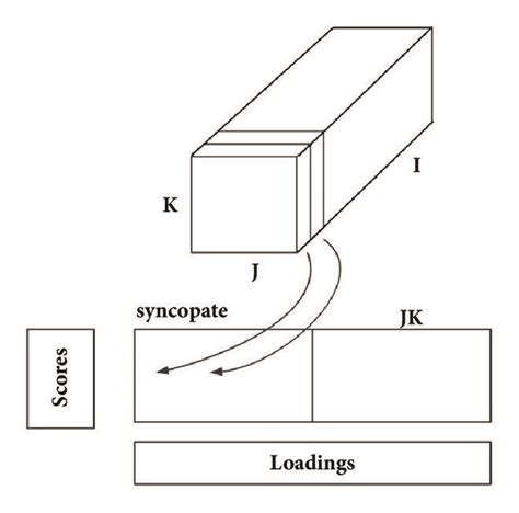 computation procedure of mpca method download scientific diagram