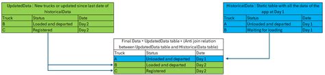 Solved Paginated Rest Api Reduce Number Of Requests And