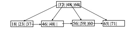 Solved Given A B Tree Made Up Of Nodes With Index Key Chegg