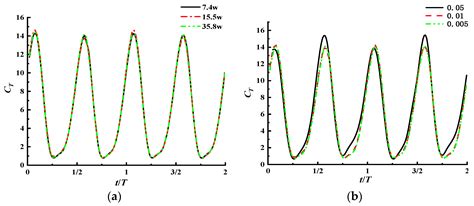 Comparative Analysis Of The Hydrodynamic Performance Of Arc And Linear Flapping Hydrofoils